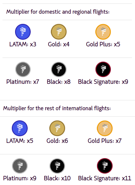 The 13 Best Ways To Earn LATAM Pass Miles [2023 Guide]