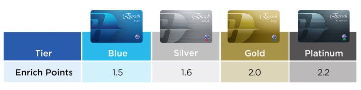 18 Best Ways To Earn Malaysia Airlines Enrich Points [2023]