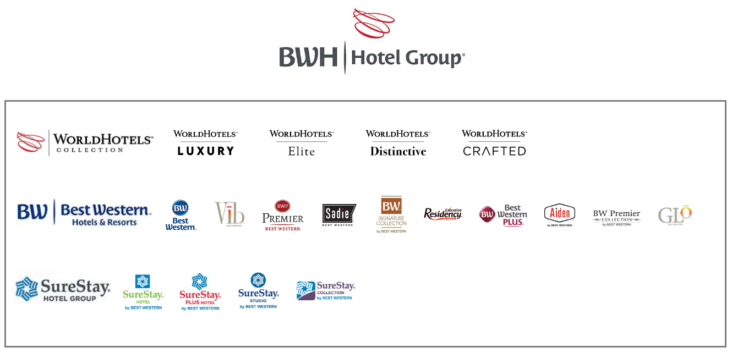 10 Best Ways To Earn Lots of Best Western Rewards Points [2023]