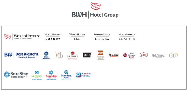 10 Best Ways To Earn Lots of Best Western Rewards Points [2023]