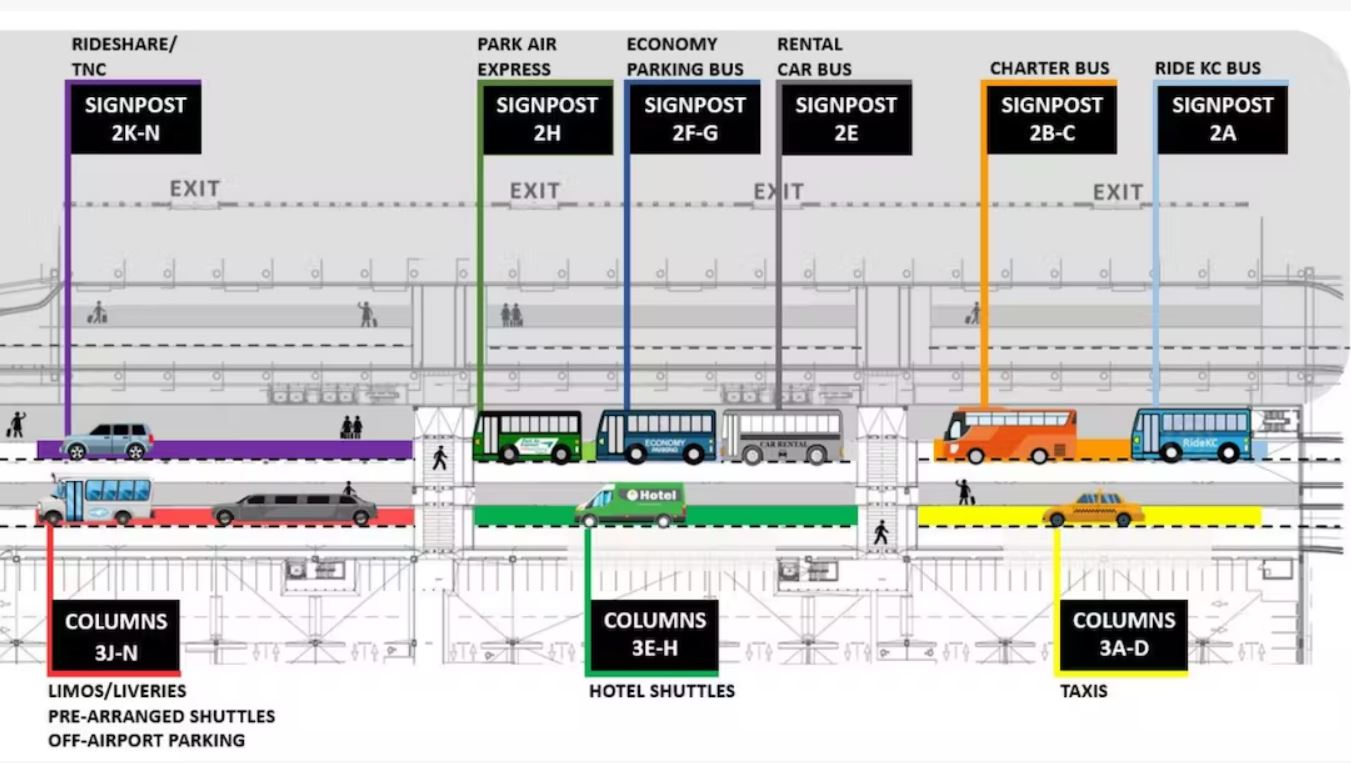 Kansas City International Airport [MCI] - Terminal Guide [2023]