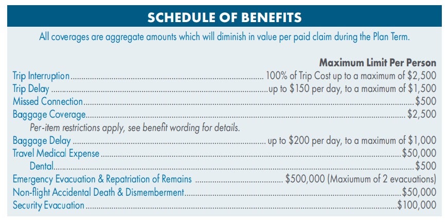 Marriott Bonvoy Travel Insurance --- Is It Worth It? [2023]