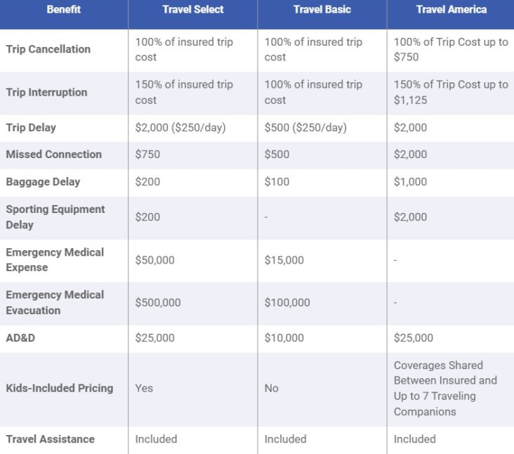 Travelex Travel Insurance Coverage Review - Worth It? [2023]
