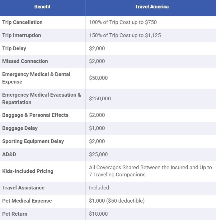 Travelex Travel Insurance Coverage Review - Worth It? [2023]