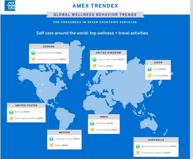 Wellness Vacations: Hype or Healing? [Trends & Benefits in 2023]