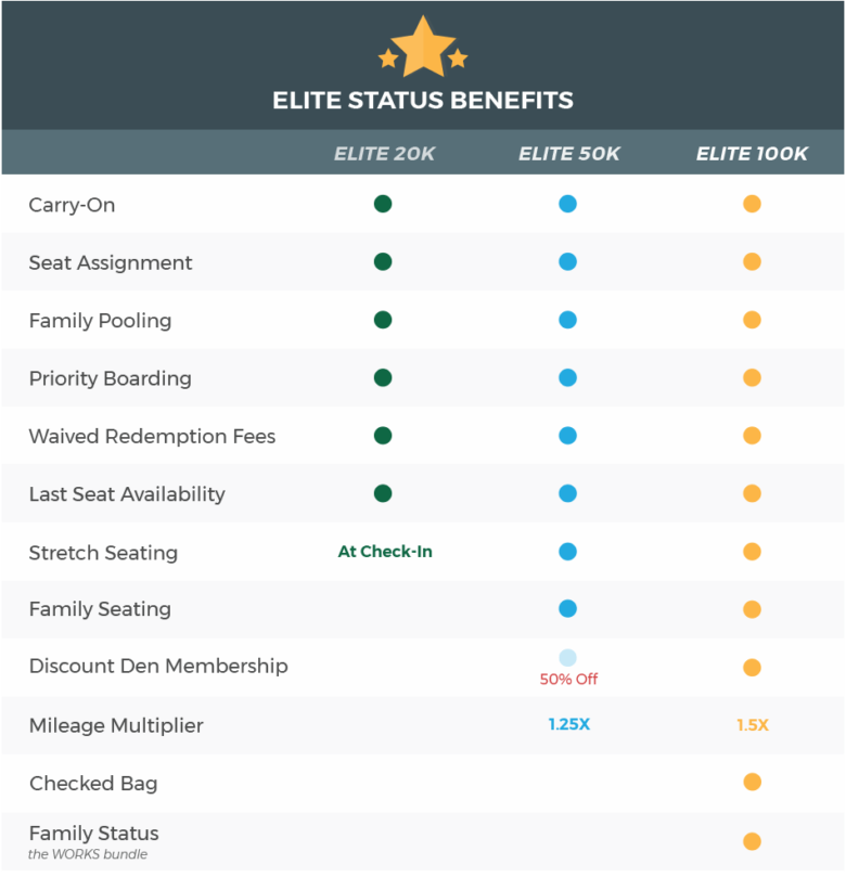 Frontier Airlines Review - Seats, Amenities, Service [2023]